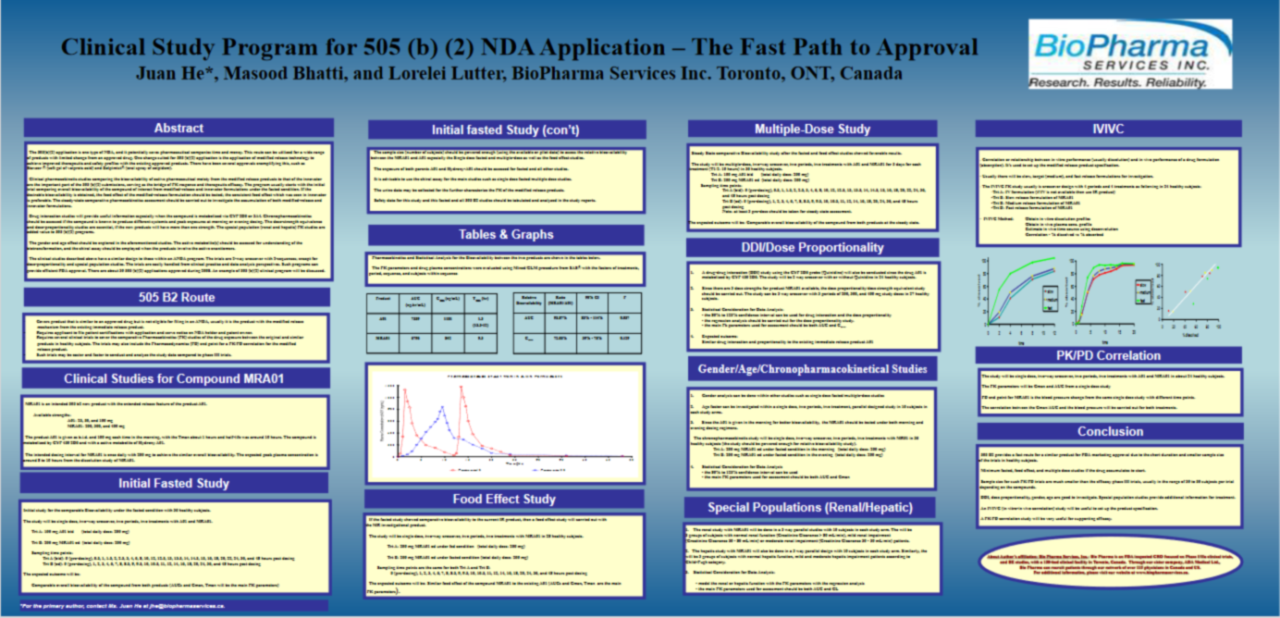 Clinical Study Program for 505(b)2 NDA Application