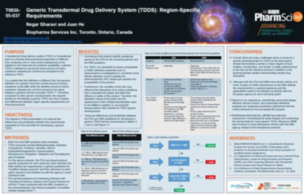 Generic Transdermal Drug Delivery System (TDDS): AAPS