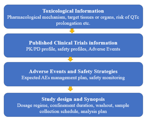 Oncology Drug Development Clinical Trials-BioPharma Services