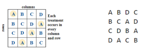 Williams Design in Clinical Trials - BioPharma Services