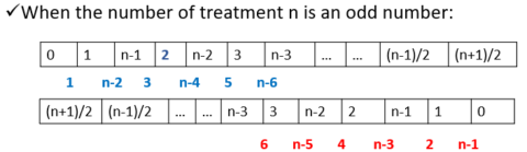 Williams Design in Clinical Trials - BioPharma Services