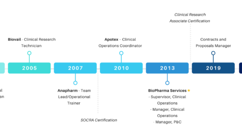 SPOTLIGHT: Ryan Best - Director of Clinical Research - BioPharma Services