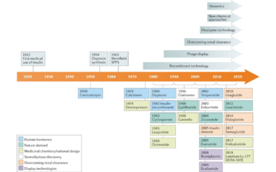 Clinical Research Blogs | Global CRO | BioPharma Services