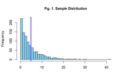 Nonparametric Statistics Clinical Trials-BioPharma Services