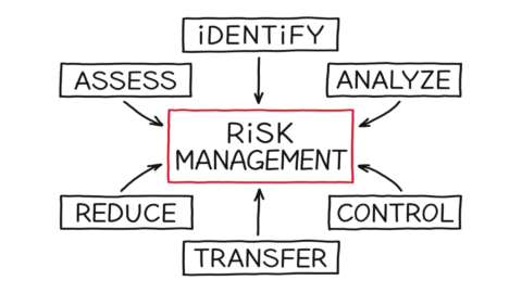 Risk Management in Clinical Research - BioPharma Services