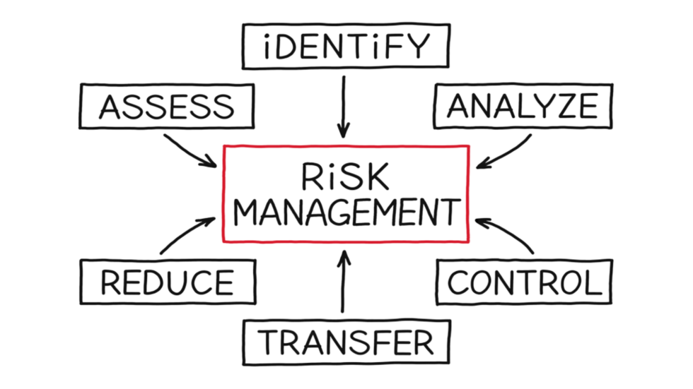 Risk Management in Clinical Research - BioPharma Services