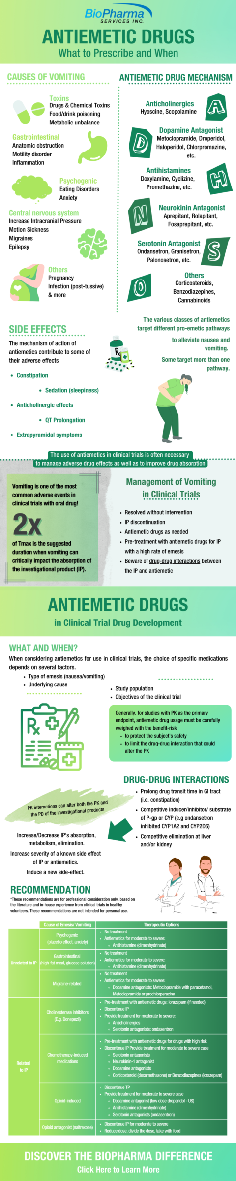 Antiemetic Drugs Infographic - BioPharma Services