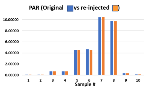 IS Responses in LC-MS/MS Bioanalysis - BioPharma Services