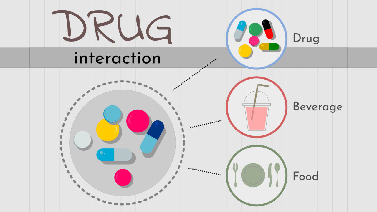 Clinical Trial Drug Interaction Limits - BioPharma Services