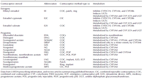 Clinical Trial Drug Interaction Limits - BioPharma Services
