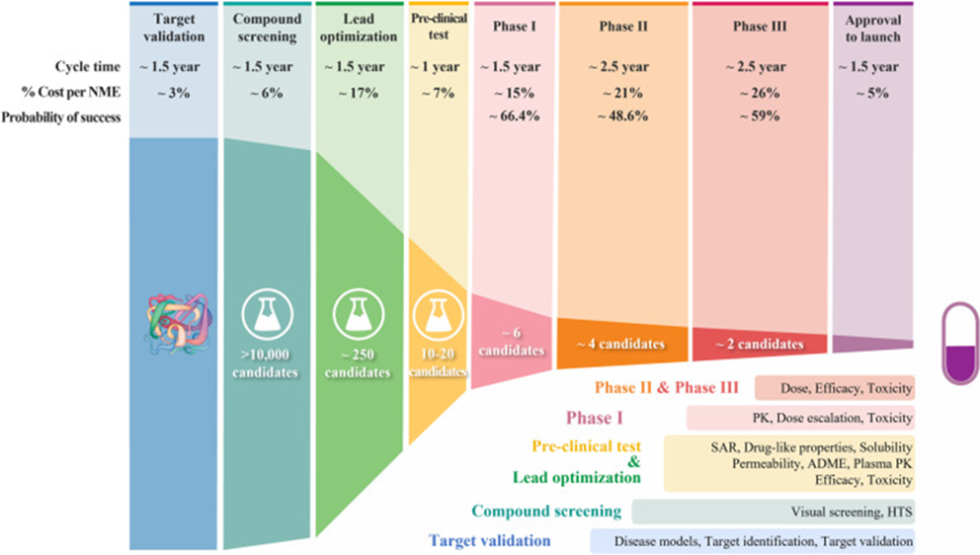 BA Method Development: Blood Specimen - BioPharma Services