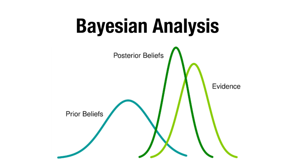 Bayesian Methods in Clinical Trials - BioPharma Services